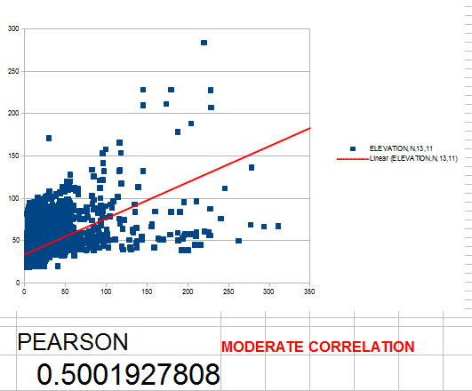 Pearson correlation and GIS – Geovisualization.net
