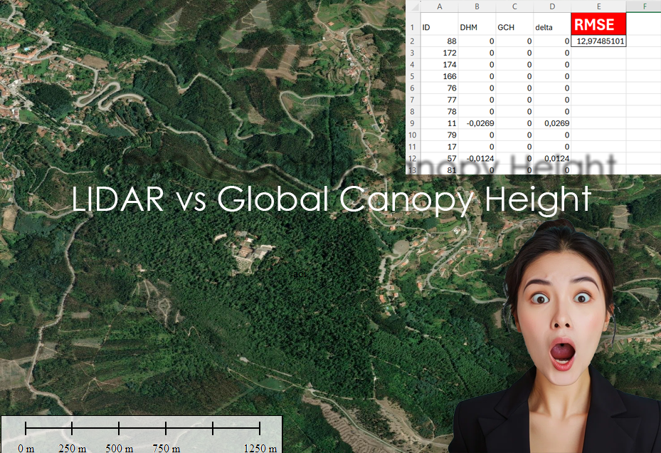 Precision Elevation Data for Forest Giants: LiDAR vs ETH Global Canopy ...